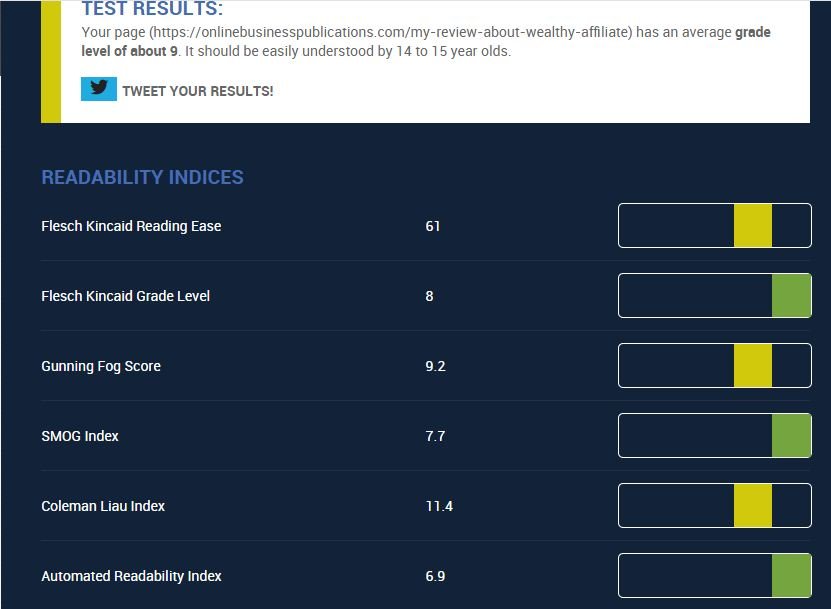 How SEO is affected by Readability Score