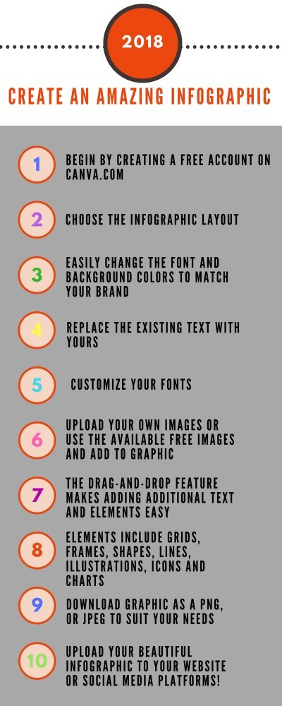 How To Create Infographics Online [ Teach & Educate With Graphics]