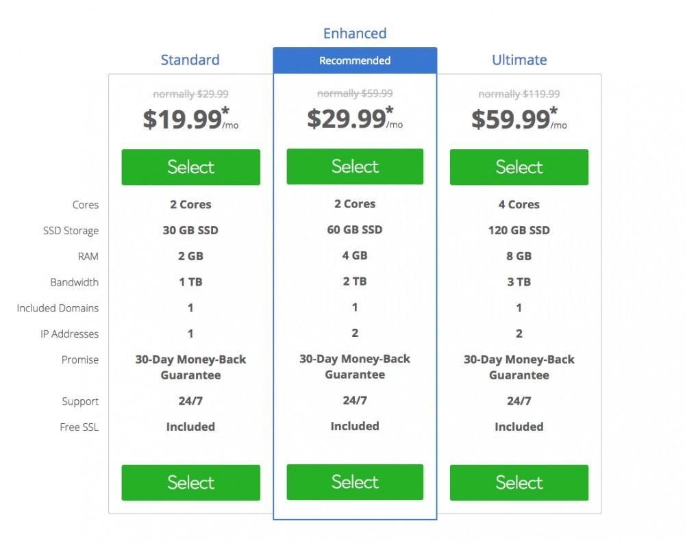 Bluehost Web Hosting Review - Is This The Right Choice For You?