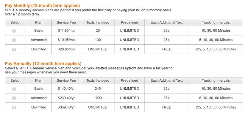 SPOT X | Out of the Box