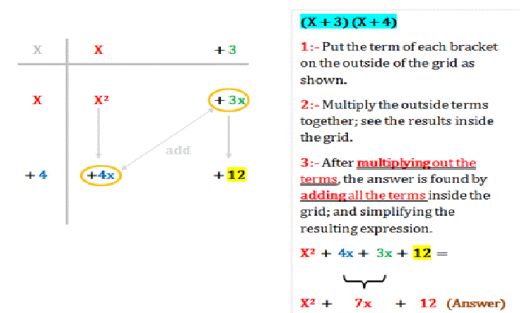 Algebra- Expanding and simplifying equations