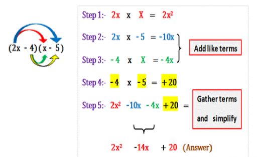 Algebra- Expanding and simplifying equations