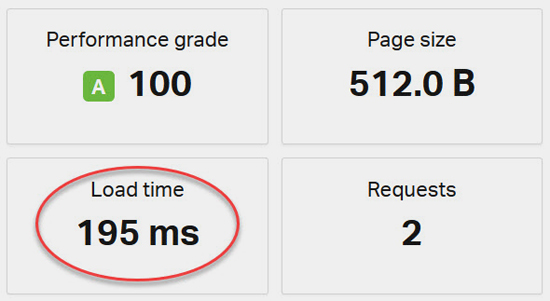 How to increase your site speed with lazy-loaded images