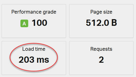 WHY & HOW to display the estimated reading time for your posts