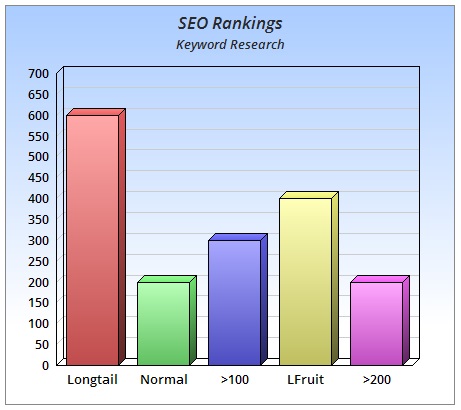 How to Make Your Content More Visually Appealing