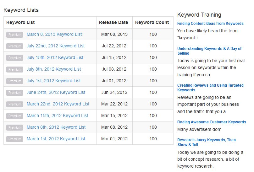 What Is A Keyword List And What Should I Do With It what-is-a-keyword-list-and-what-should-i-do-with-it
