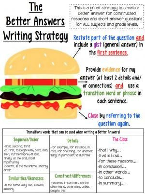Hamburger Writing Method