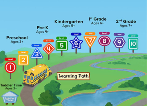 ABCmouse Learning Academy | Definitive Review Guide | Intensive Therapy ...