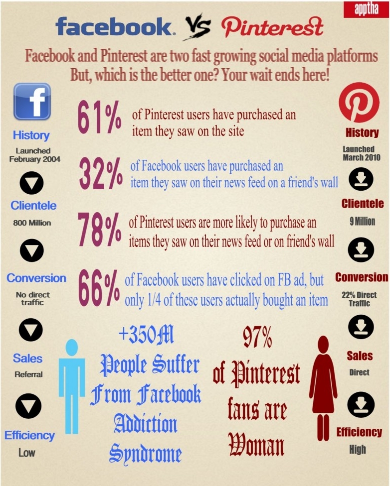 Marketing Your Website on Pinterest