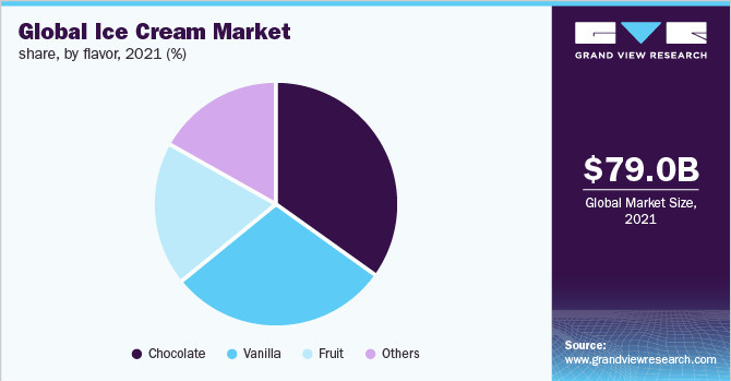 Move over Mr Musk, Ice Cream is The Next Big Thing! - Frosted Fusions