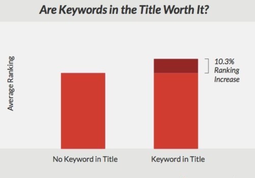How To Use The Keyword Tag To Best Effect