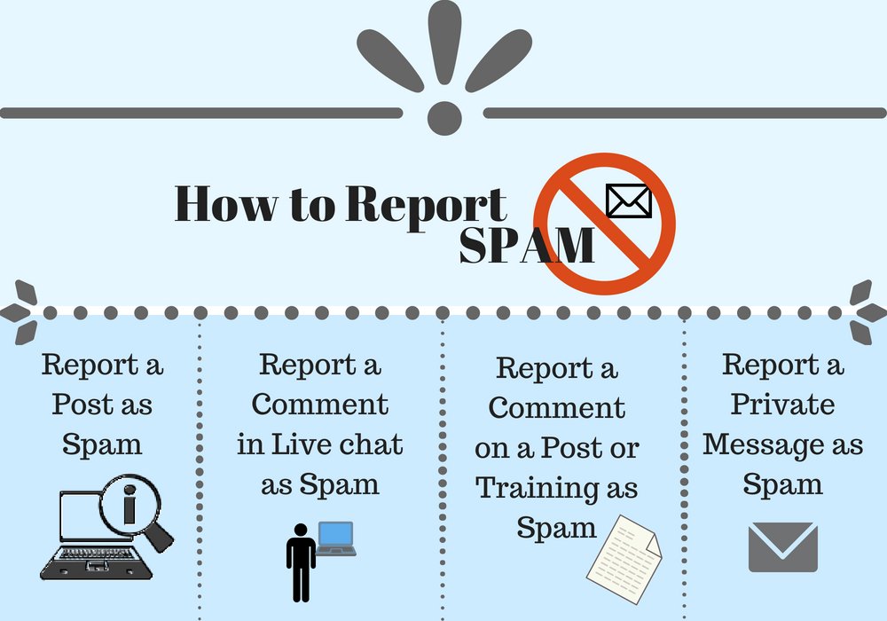 How to report Spam at Wealthy Affiliate