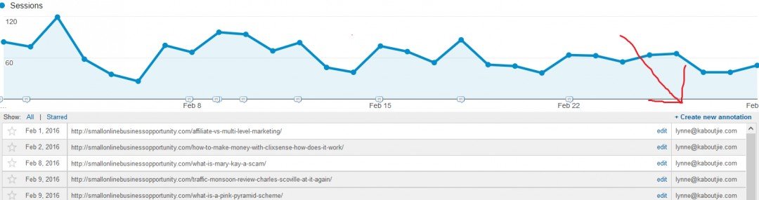 What is a Google Annotation?