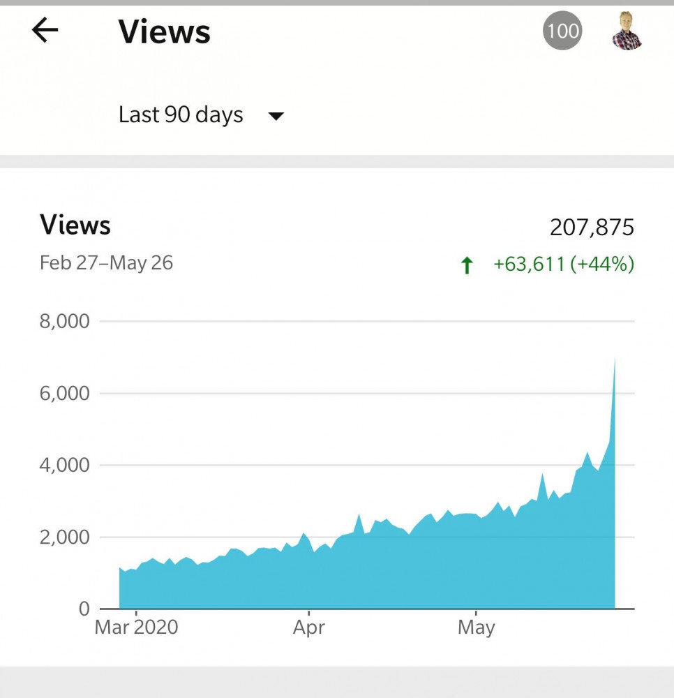 From 1k to 7k views in 90 Days! (YouTube GROWTH!)