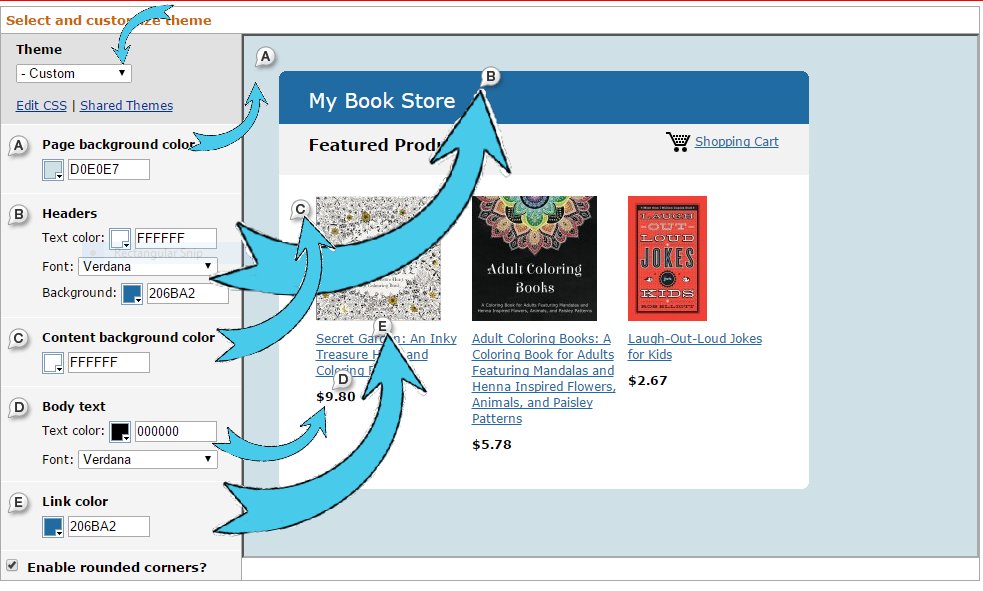 How to create amazon store