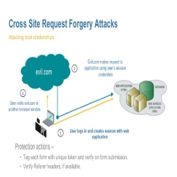 What's Happened To Fiverr?