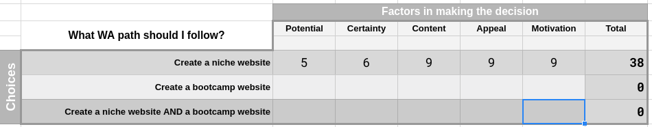 How to make a tough choice with the Weighted Decision Matrix