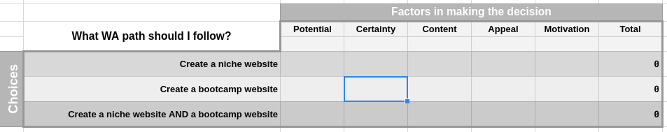 How to make a tough choice with the Weighted Decision Matrix