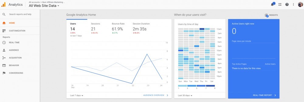 How to Add Google Analytics to WordPress | Best Affiliate Marketing Tools