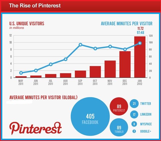 Pinterest "Points"