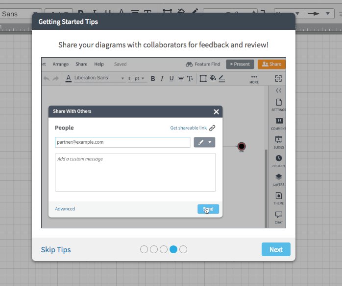 How to create free flowcharts for your blog