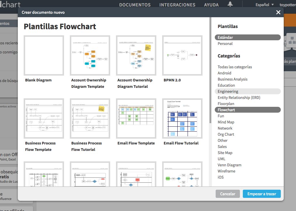 How to create free flowcharts for your blog