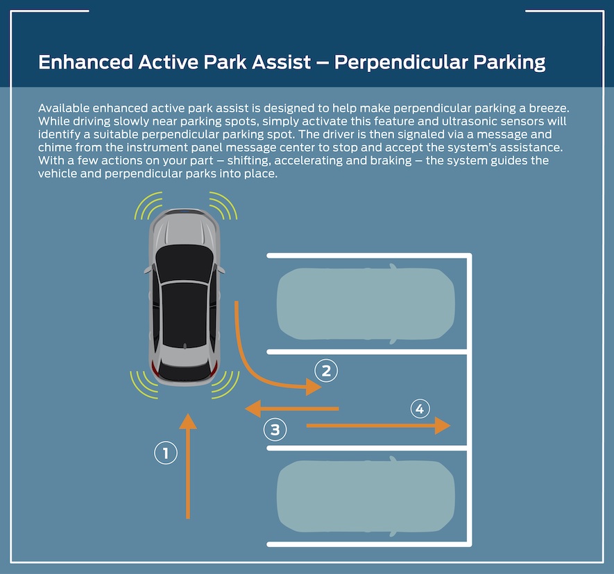 ACURA: Ford Smart Mobility Plan
