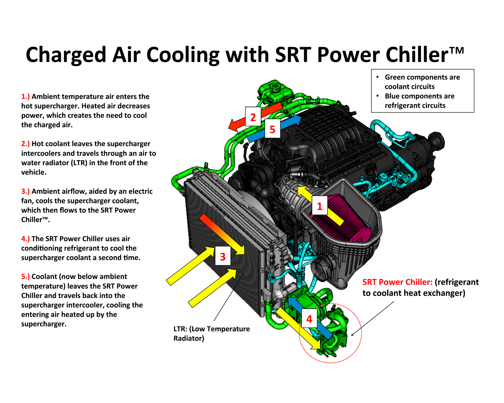 Dodge Demon Wins Popular Science Award – WHEELS.ca