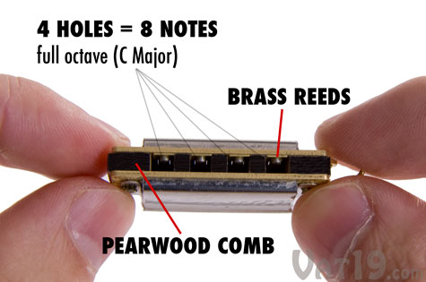 World's Smallest Harmonica: 3.5 cm long and features one whole octave range