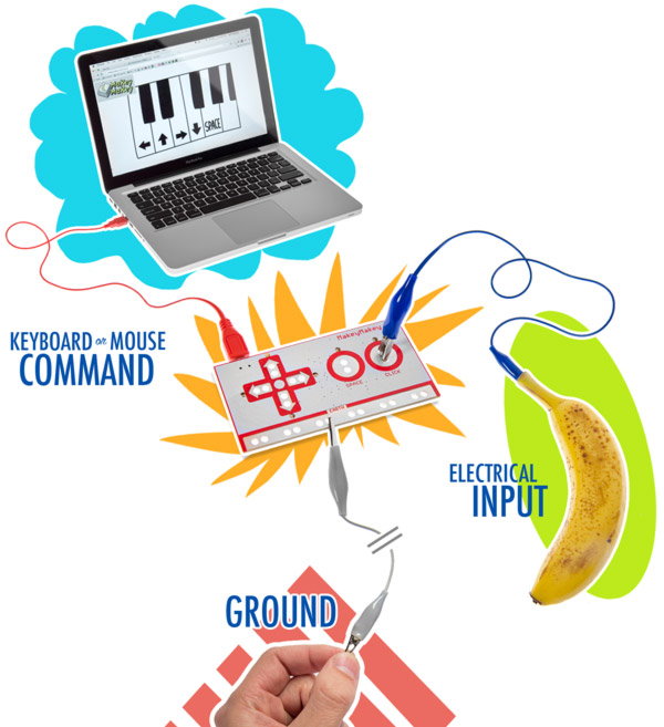 Makey Makey: Make everyday objects do amazing things.