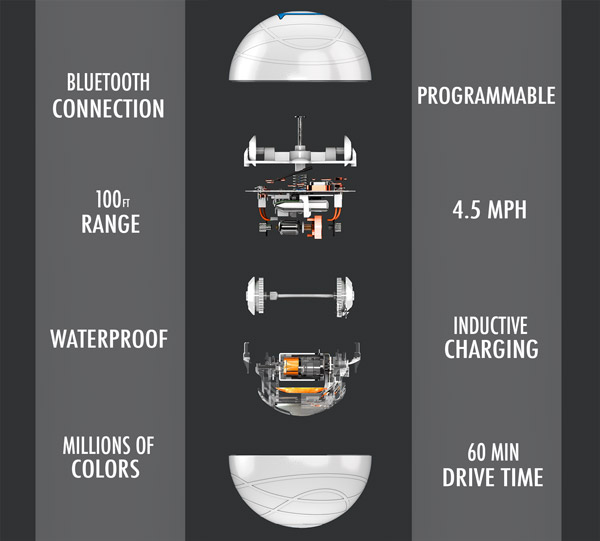 Sphero 2.0: App-enabled Robotic Sphere