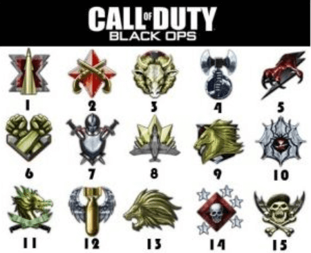 Call of Duty Black Ops: Ranks, Levels and Unlocks