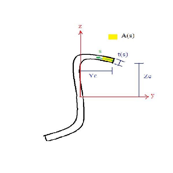 S-Curve Theory & Analysis as Metrics Tools for Project Management
