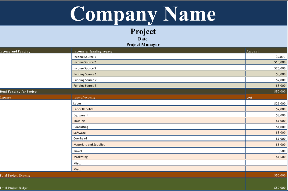 Use This Excel Project Budget Template to Simplify Your Project's Budget