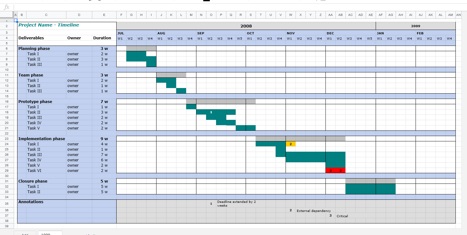 Implementation Plan Example Components And Structure
