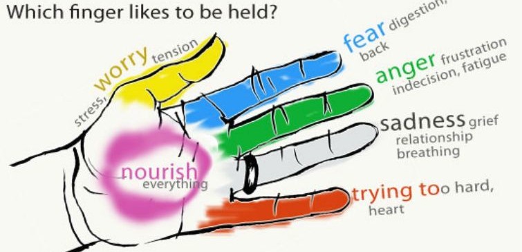 5-Minute Hand Exercise To Boost Energy and Balance Emotions