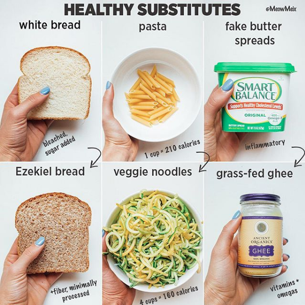 Nutrition Guru Shows How These Simple Food Swaps Can Make it Easy To ...