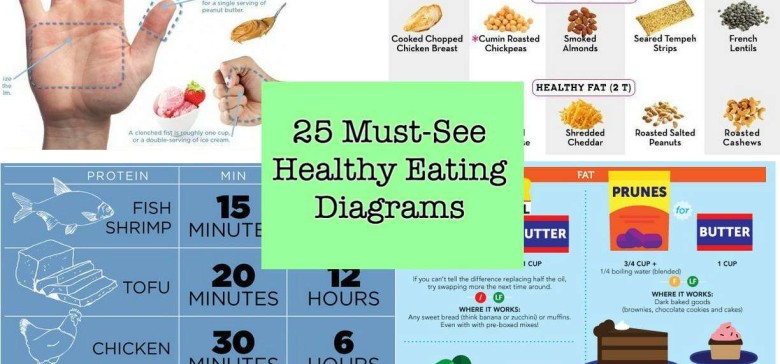 25 Must-See Diagrams That Make Eating Healthy Easy