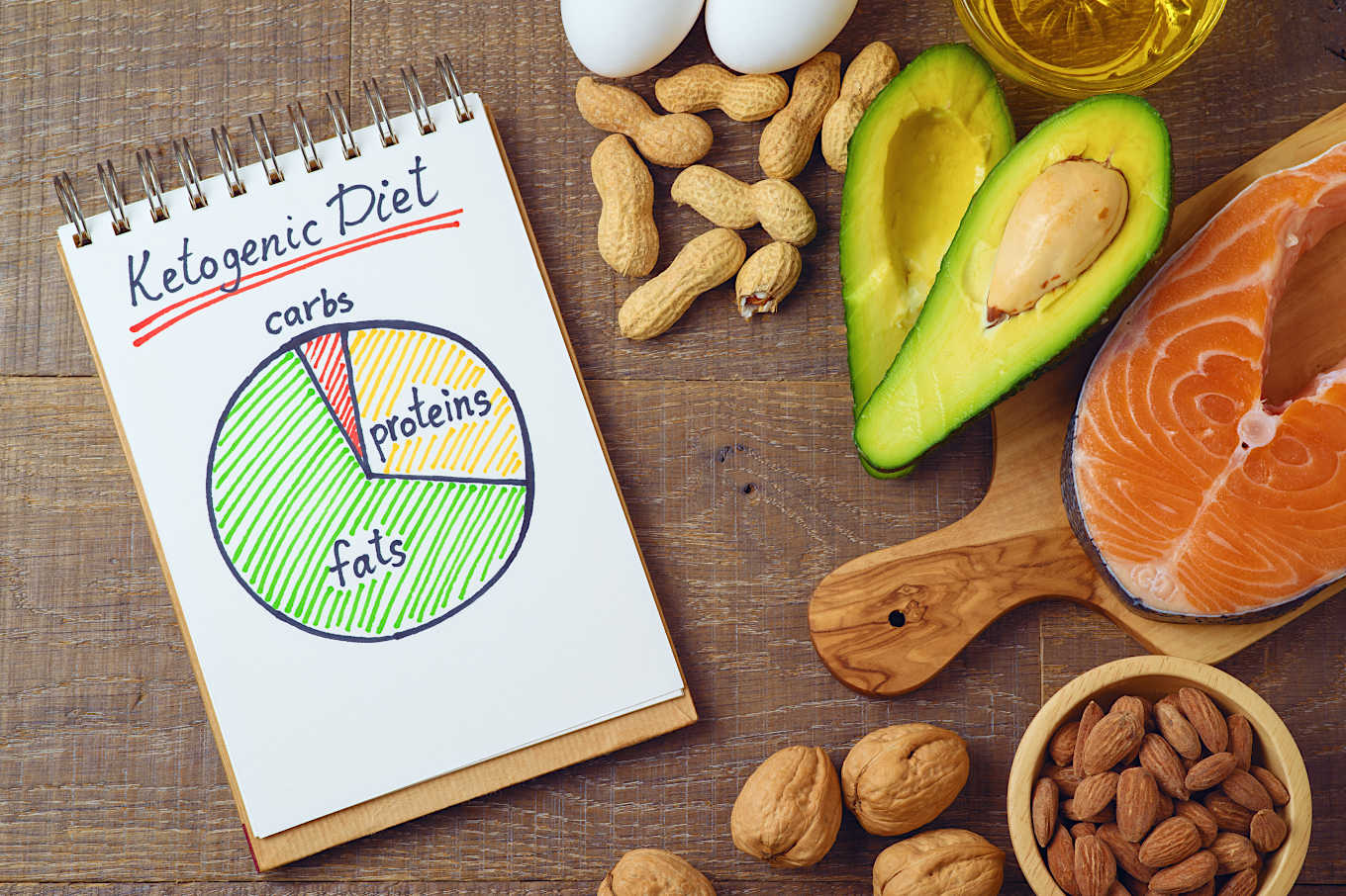 keto-food-grade-helping-you-find-the-best-keto-foods