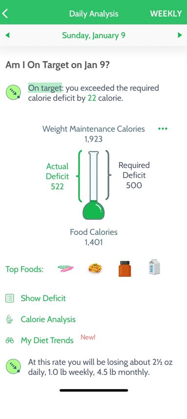 Learn the meaning of calorie deficit for weight loss and how MyNetDiary ...