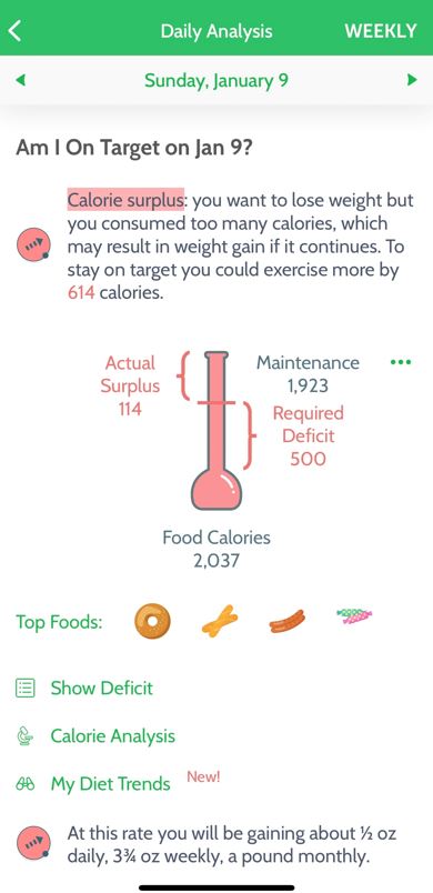 Learn the meaning of calorie deficit for weight loss and how MyNetDiary ...