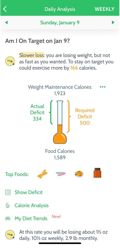 Learn the meaning of calorie deficit for weight loss and how MyNetDiary ...