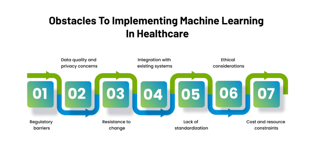 Machine Learning in Healthcare: The Transformative Power of AI Machine Learning in Healthcare: The Transformative Power of AI