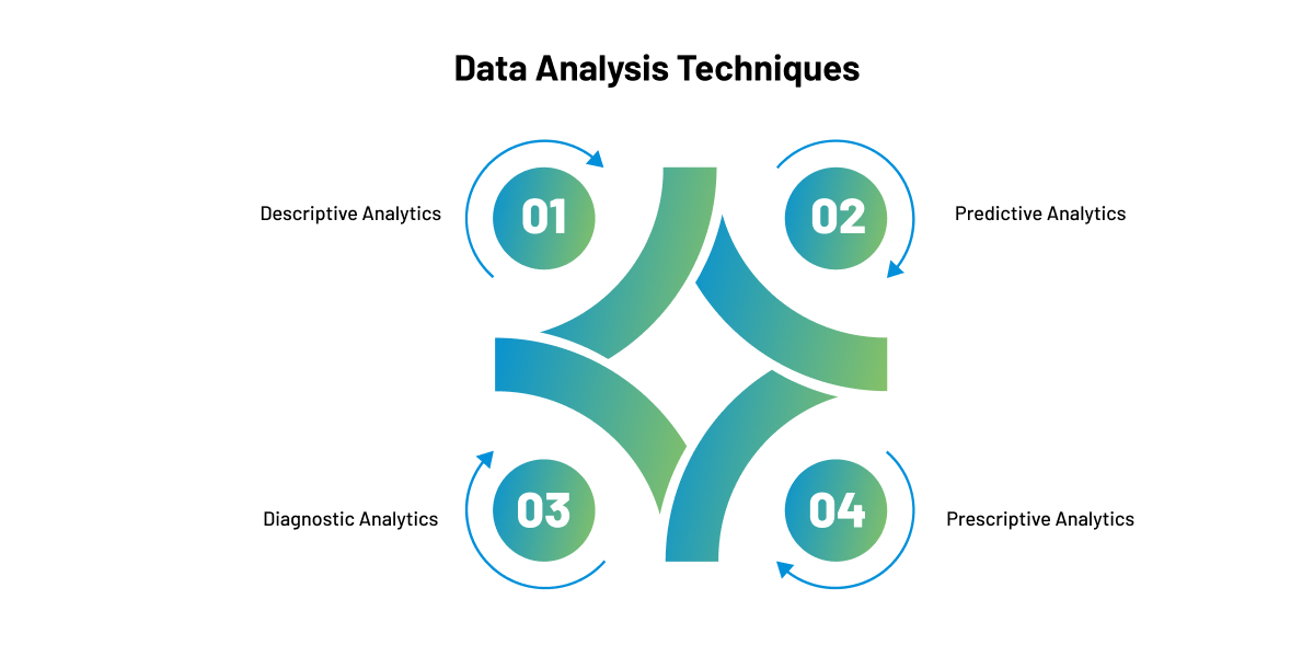 Unlocking the Value of Data in Manufacturing