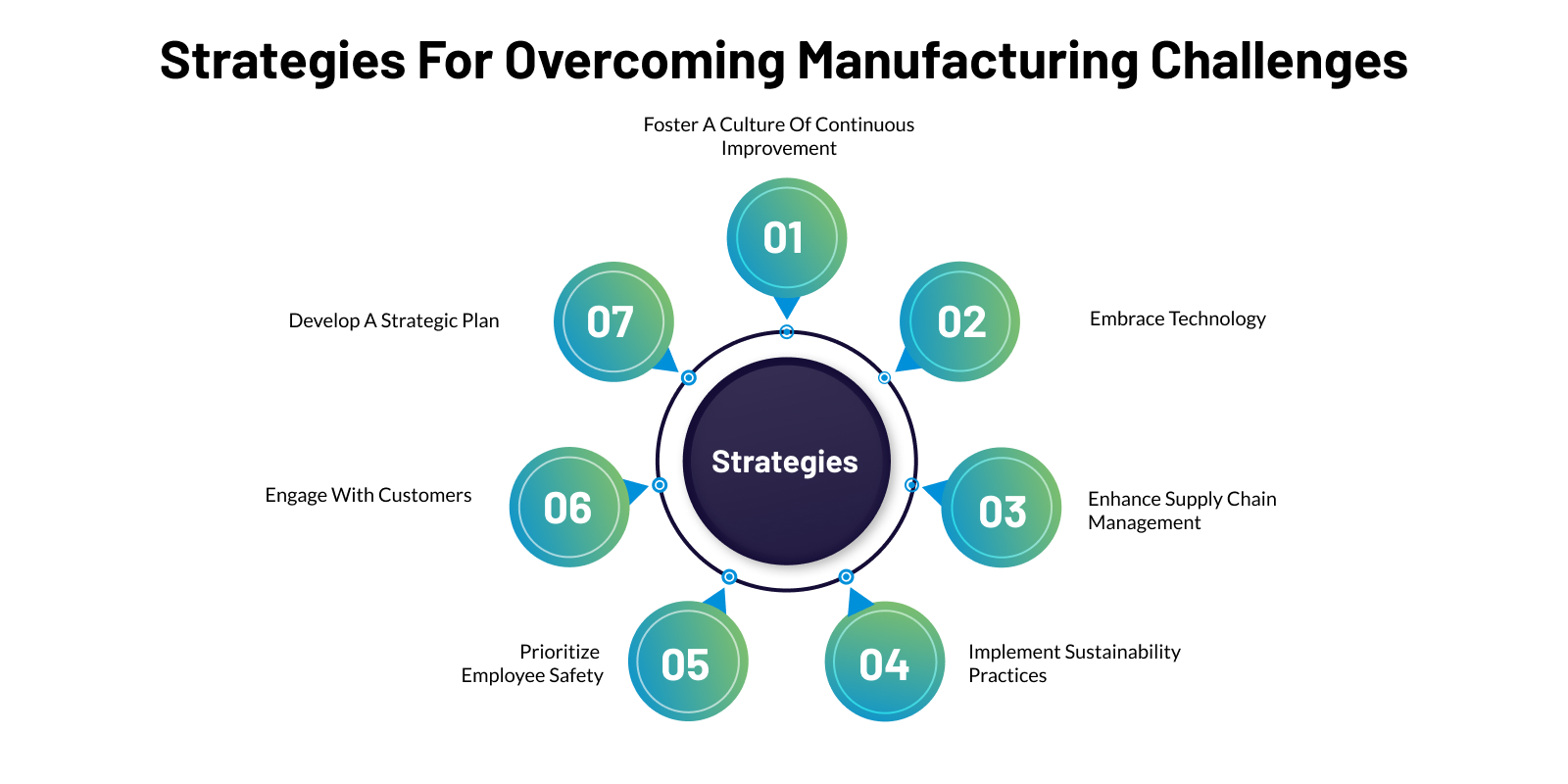 Overcoming Industry-Specific Challenges in Manufacturing | Tips and Strategies