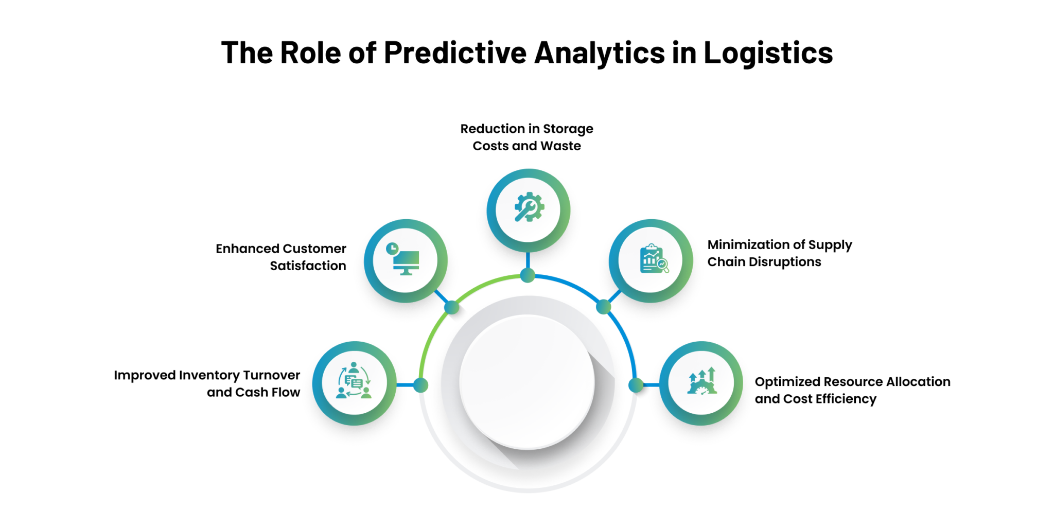 Smart Logistics: Optimizing Inventory with Predictive Analytics