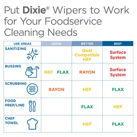 Dixie® Dine-A-Wipe Cleaning Wipe 14X21 IN 1 PLY White Blue 1/4 Fold ...