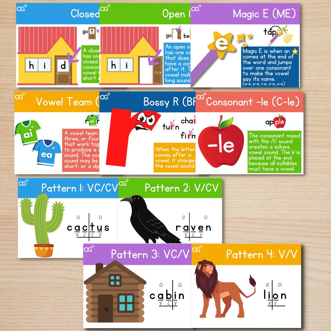 IMSE | OG+ Printable Syllable Division Poster and Bookmark Set