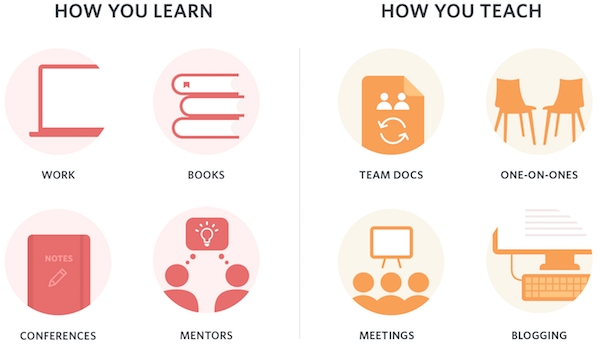 Sharing What You Know Benefits You, Your Team and Your Company