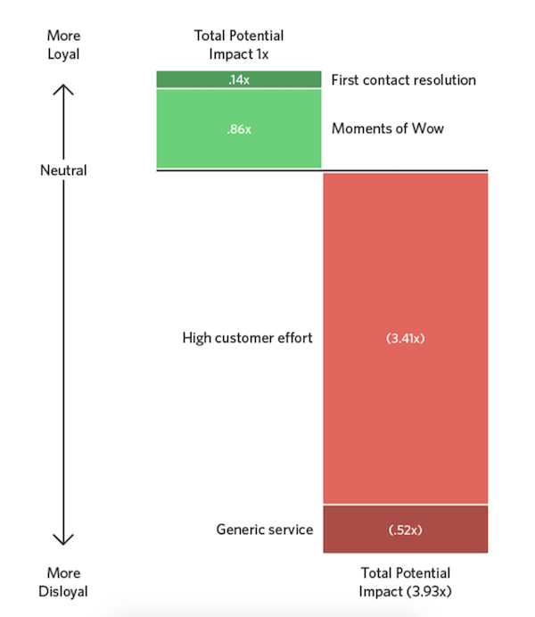 7 Questions to Help You Accurately Measure Customer Satisfaction